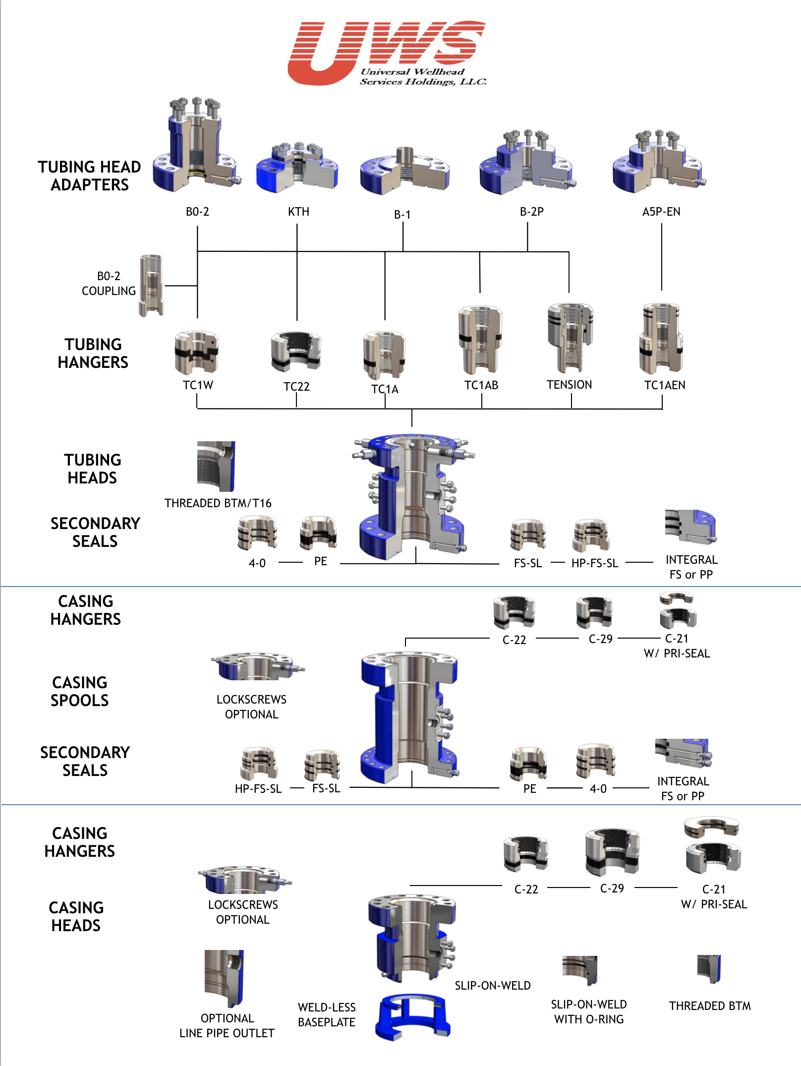 Wellhead Products | Universal Wellhead Services